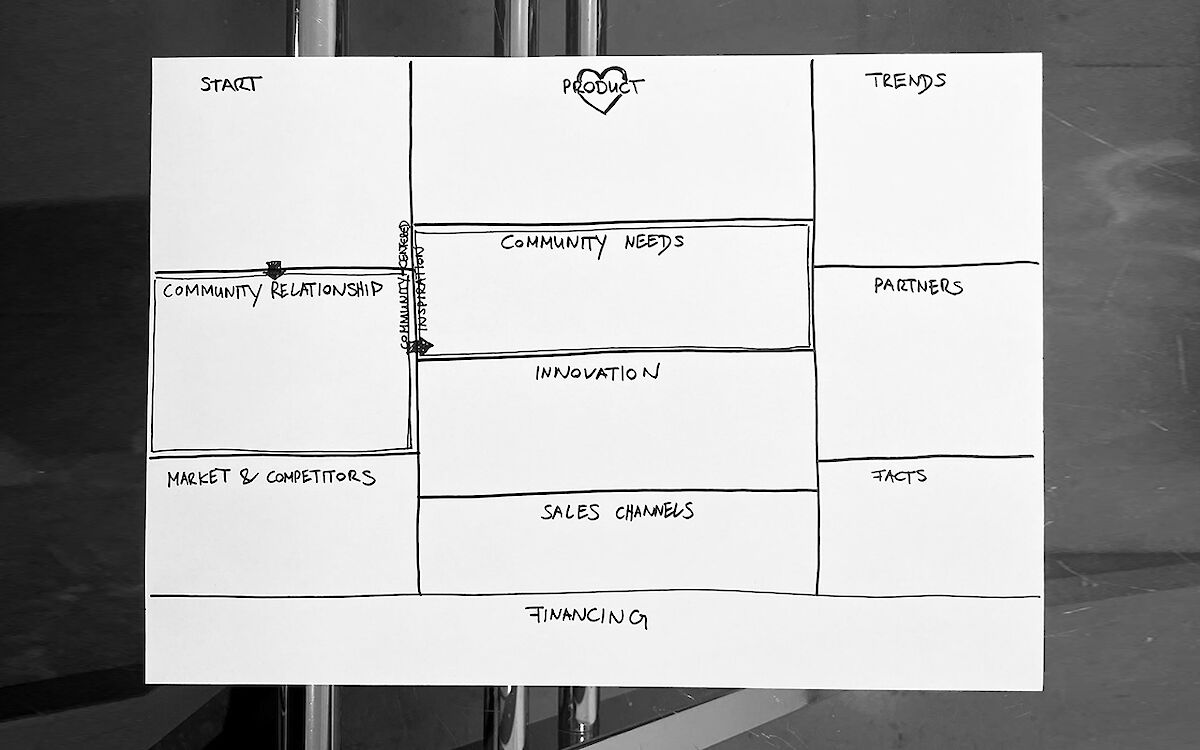 Community-Centered Briefing Canvas – Design Tools