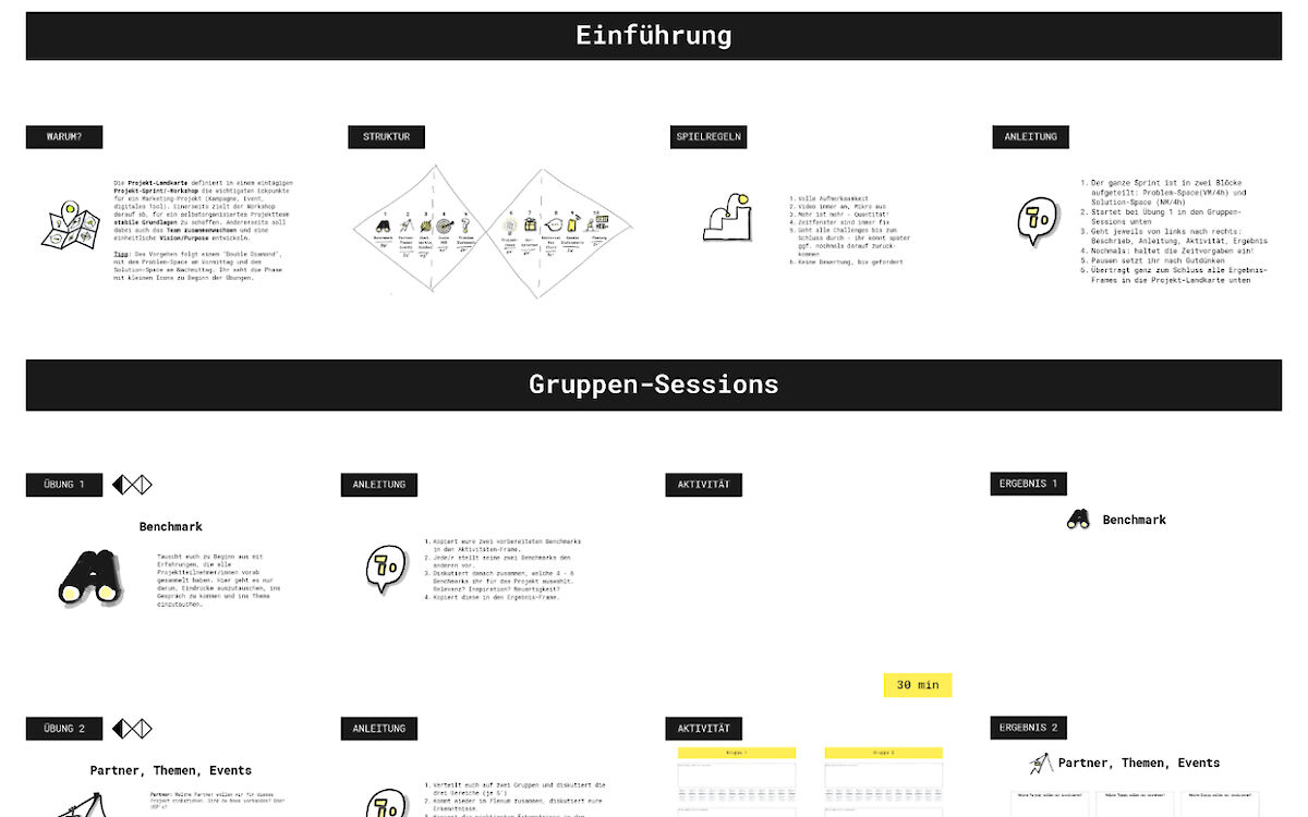 Projekt-Landkarte – Design Tools