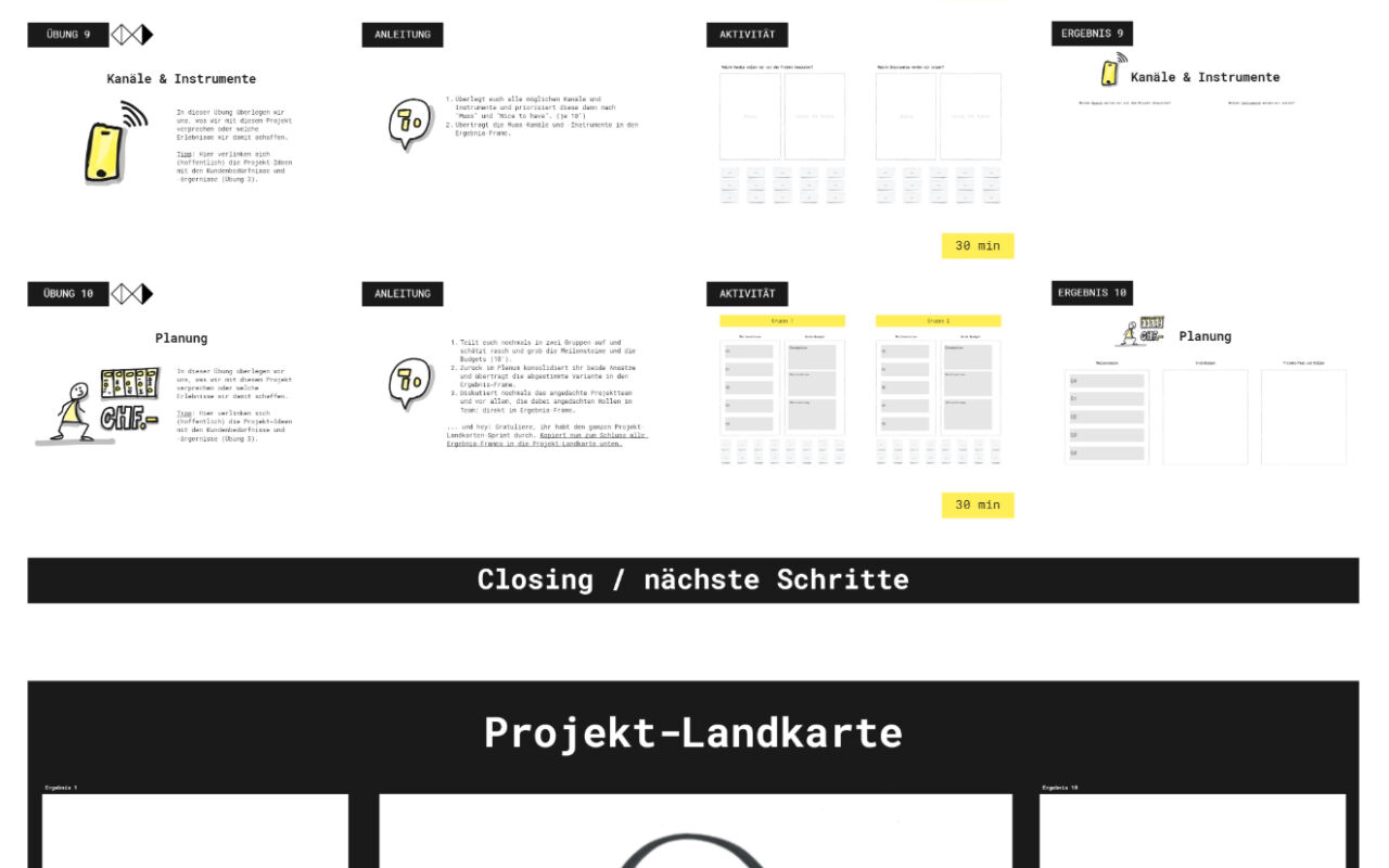 Projekt-Landkarte – Design Tools