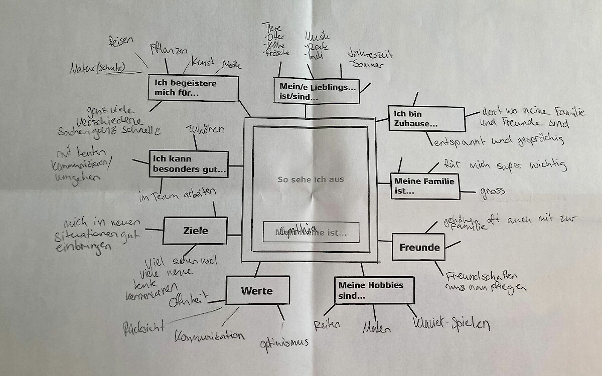Meine Landkarte – Design Tools