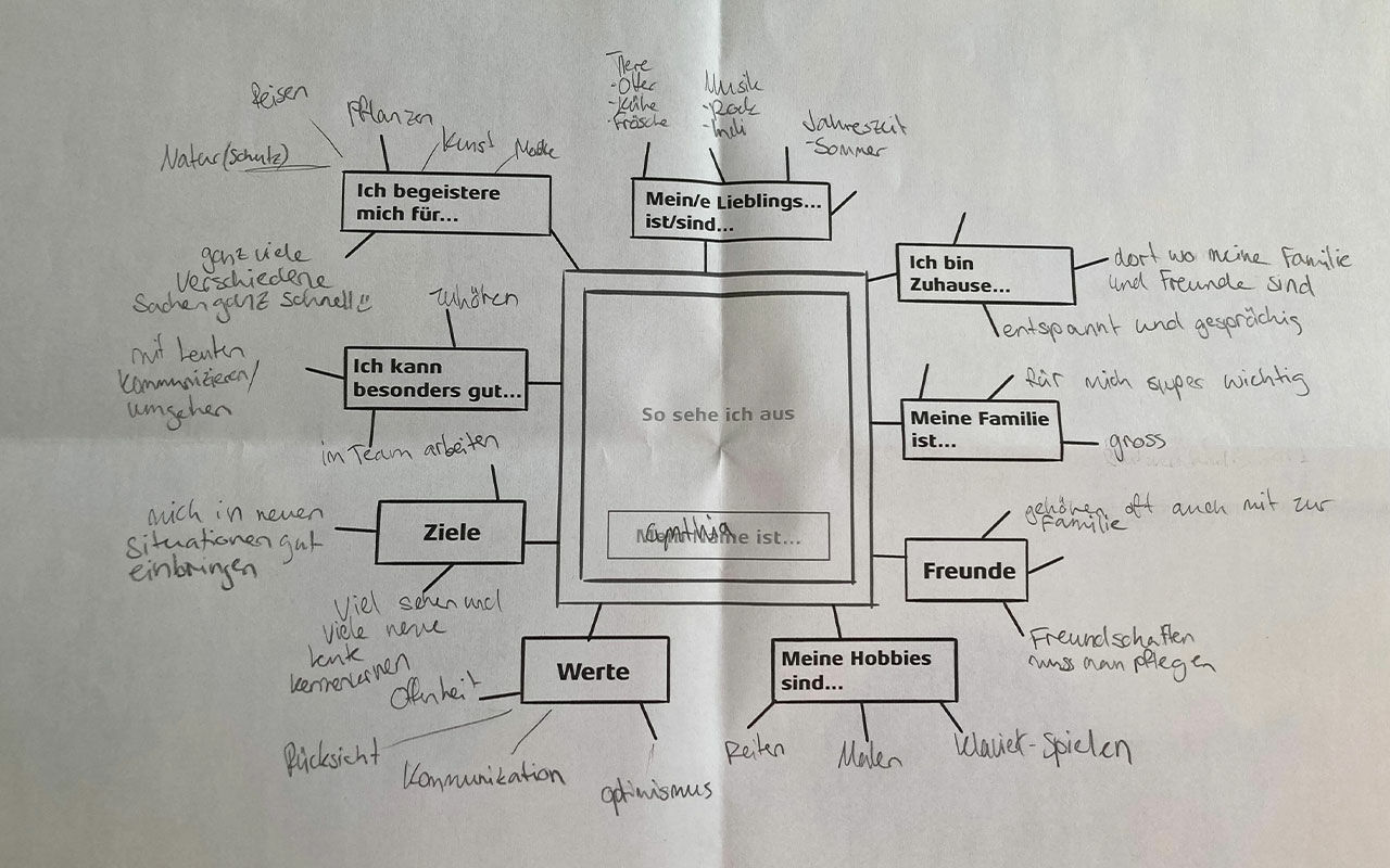 Meine Landkarte – Design Tools