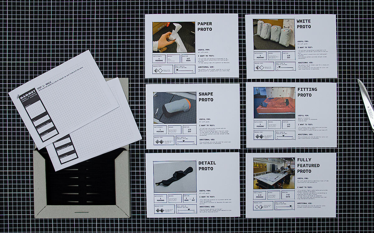 Prototyping Kit – Design Tools