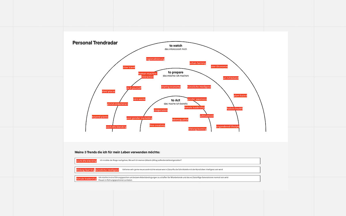 Personal Trends – Design Tools